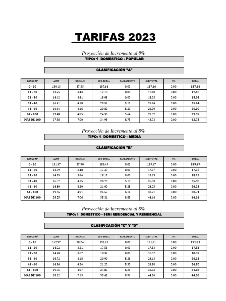 TARIFAS 2023 (Basico) | PDF