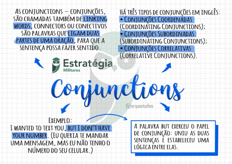 Mapa Mental - Conjunctions - Inglês | PDF