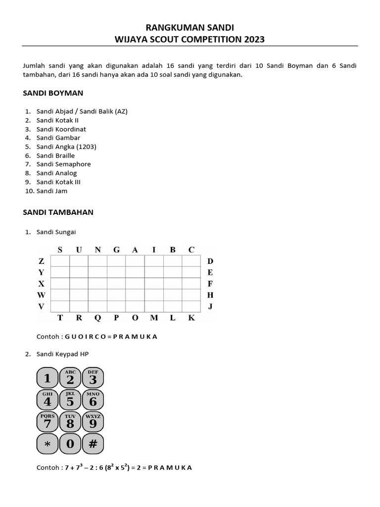 Rangkuman Pu & Sandi WSC 2023 | PDF