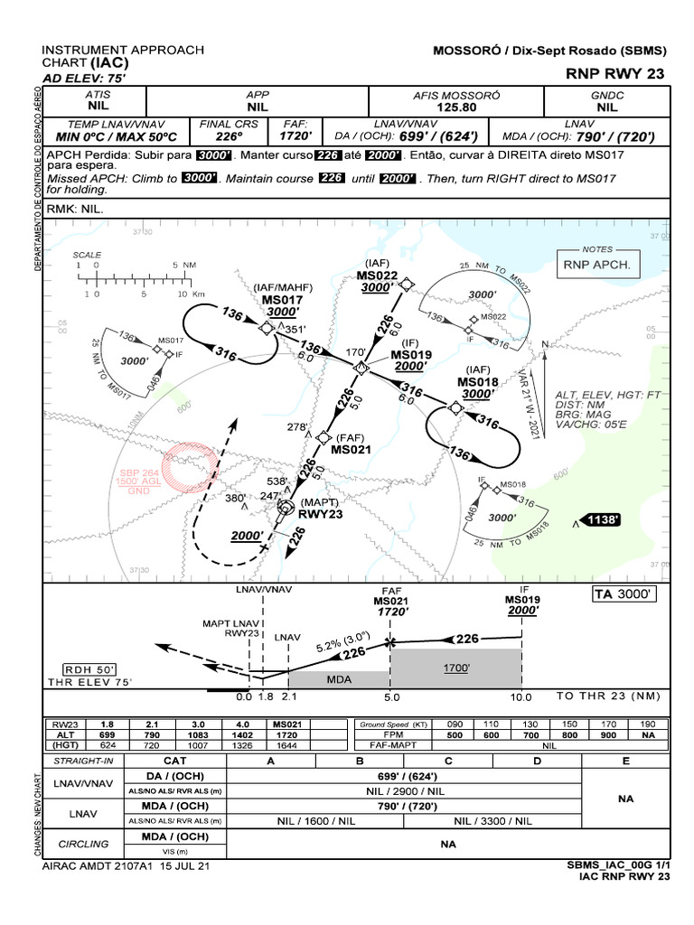 Sbms Rnp-Rwy-23 Iac 20210715 | PDF