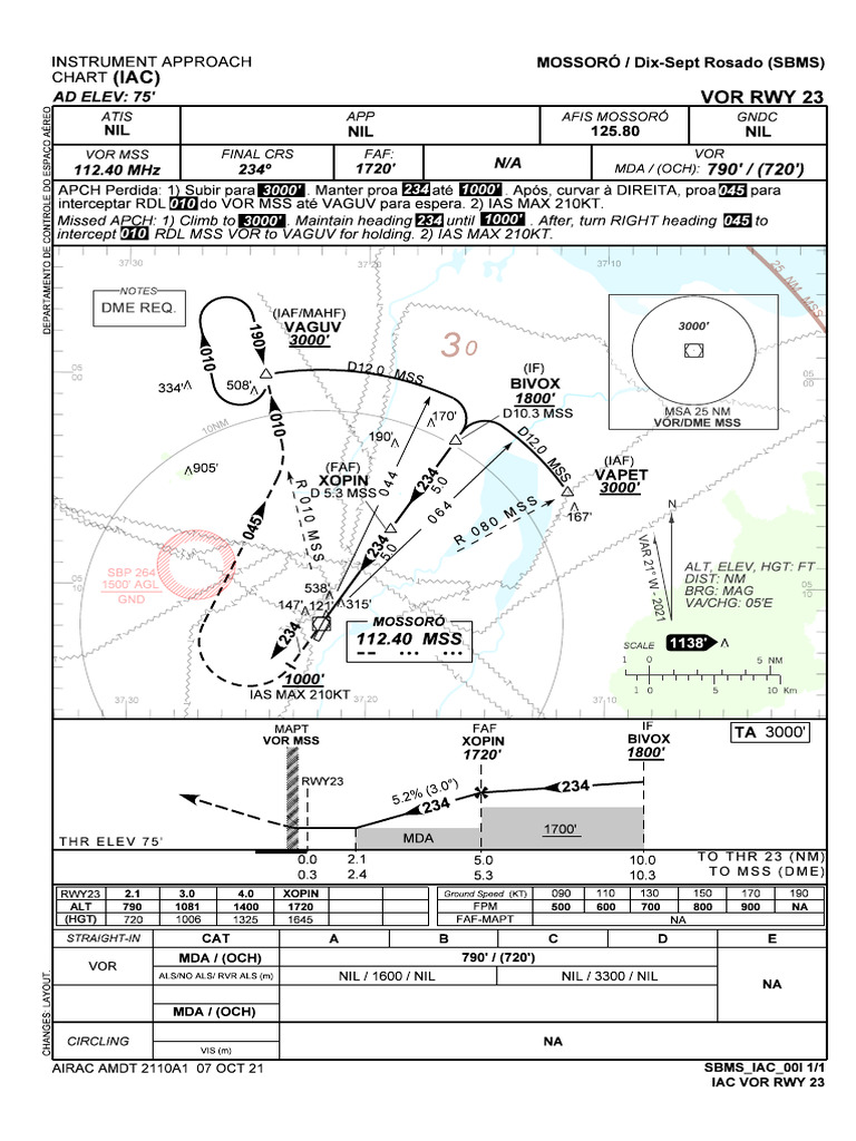 Sbms Vor-Rwy-23 Iac 20211007 | PDF