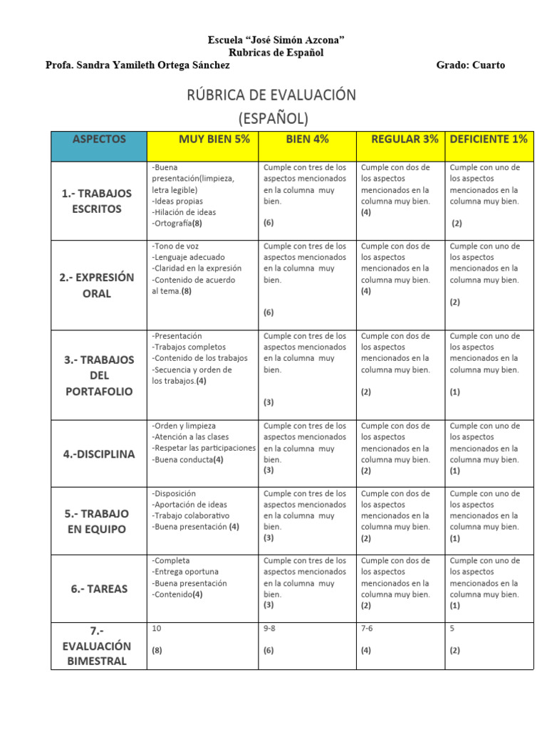 Sandra Rubricas de Evaluacion de Español y Matematicas | PDF