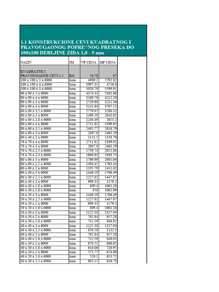 Celik Cenovnik | PDF