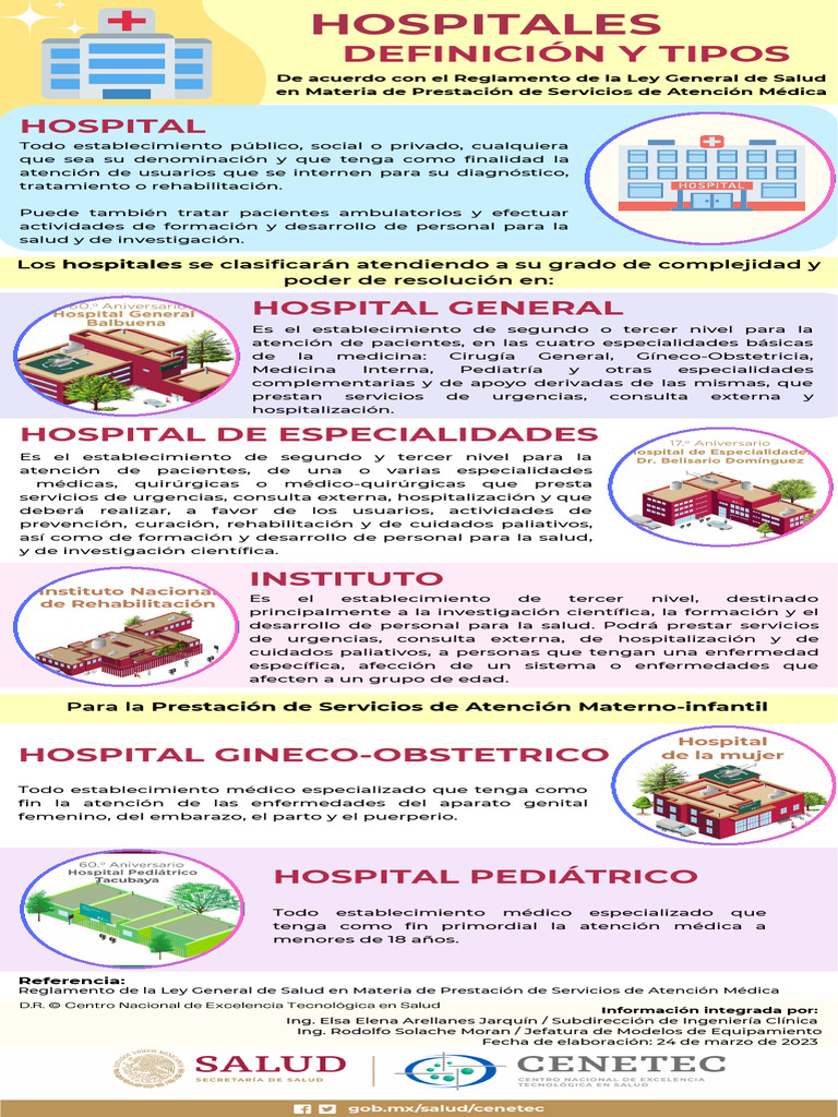 Definición y Tipos de Hospitales | PDF | Hospital | Enfermedades y ...