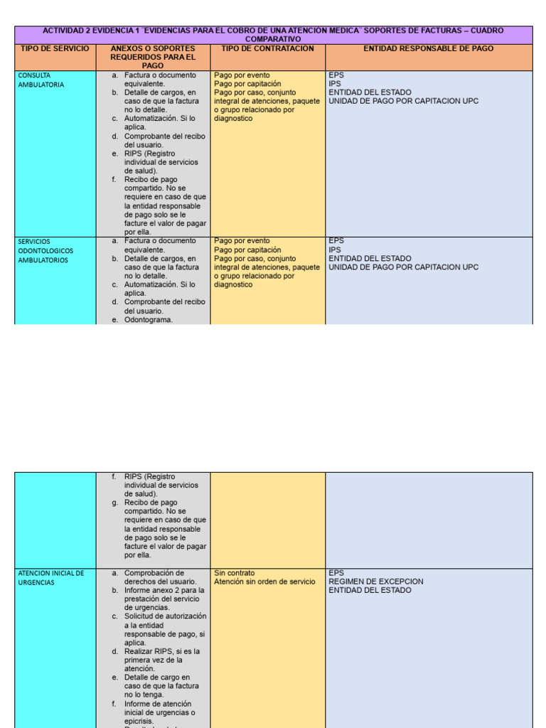 Actividad 2 Evidencia 1 Cuadro Comparativo Evidencias Para El Cobro en ... Actividad 2 Evidencia 1 Cuadro Comparativo Evidencias Para El Cobro en ...