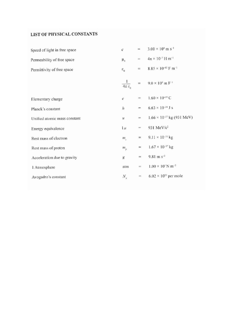 List of Constants U2 | PDF