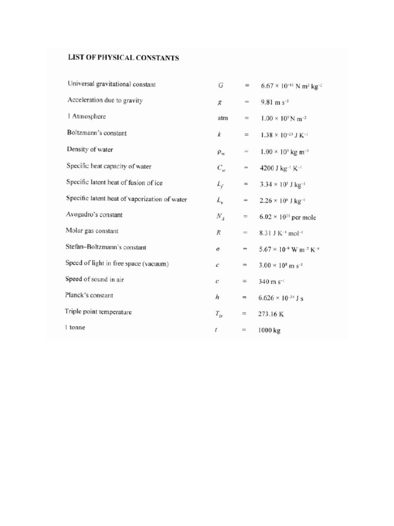 List of Constant U1 | PDF