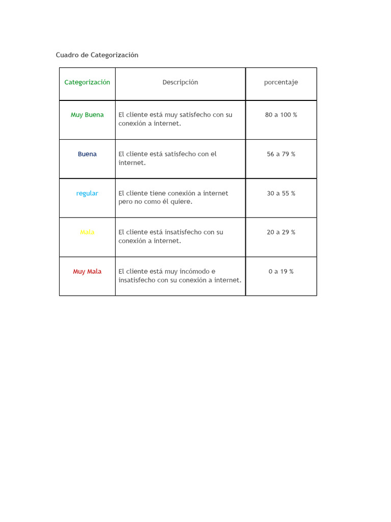 Cuadro De Categorización Pdf