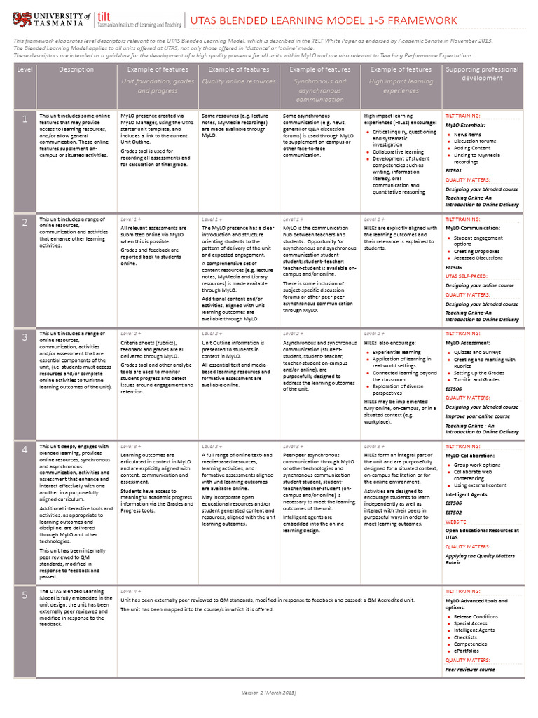 Blended Learning Framework | PDF | Educational Technology | Learning