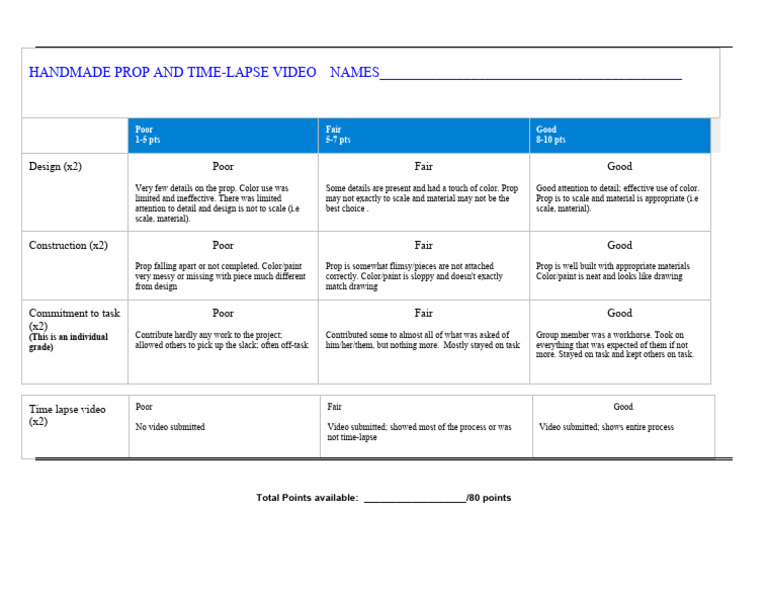 Prop Handmade Rubric | PDF