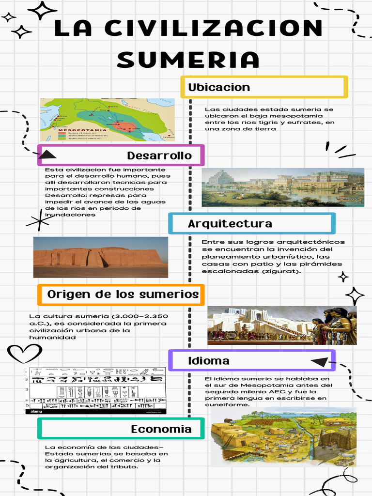 La Civilizacion Sumeria | PDF | Historia