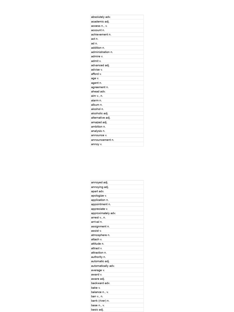 Oxford B1 Vocabulary List | PDF