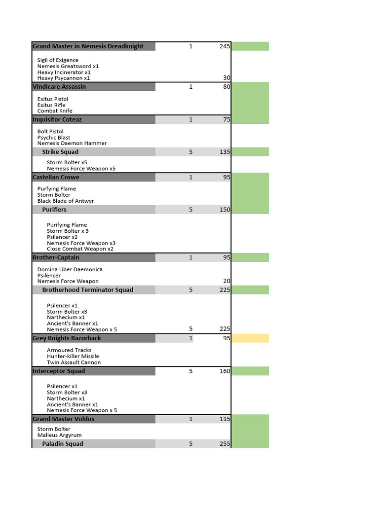 2k Lists With Beta Rules | PDF | Military Technology | Projectile Weapons