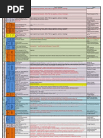 itto spreadsheet | Project Management | Risk Management