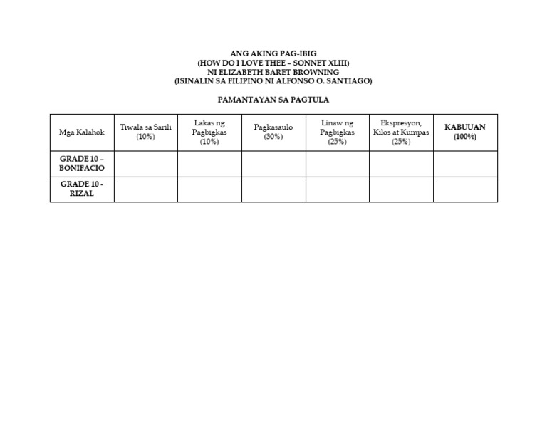 Criteria Sa Pagtula | PDF