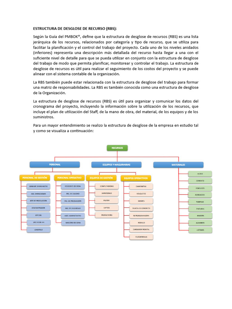 Estructura de Desglose de Recurso (RBS) | PDF | Negocios | Informática