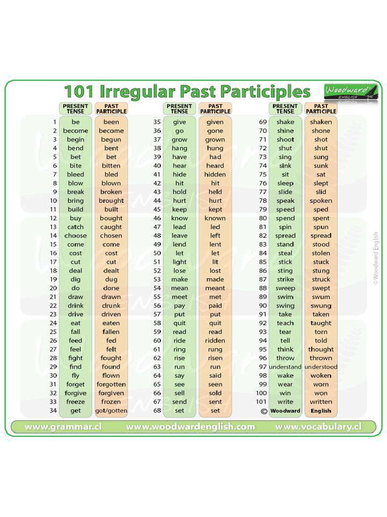 Irregular Past Participles English List | PDF