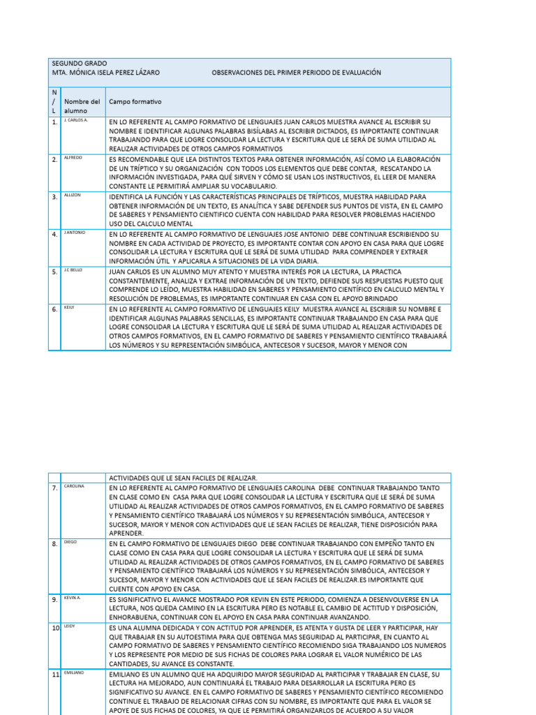 Formato de Observaciones Por Campo Formativo | Descargar gratis PDF ... Formato de Observaciones Por Campo Formativo | Descargar gratis PDF ...