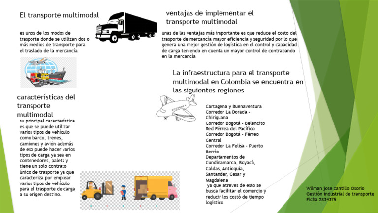 Mural Multimedia. GA2 210101066 AA2 EV03 | PDF | Transporte | Economias
