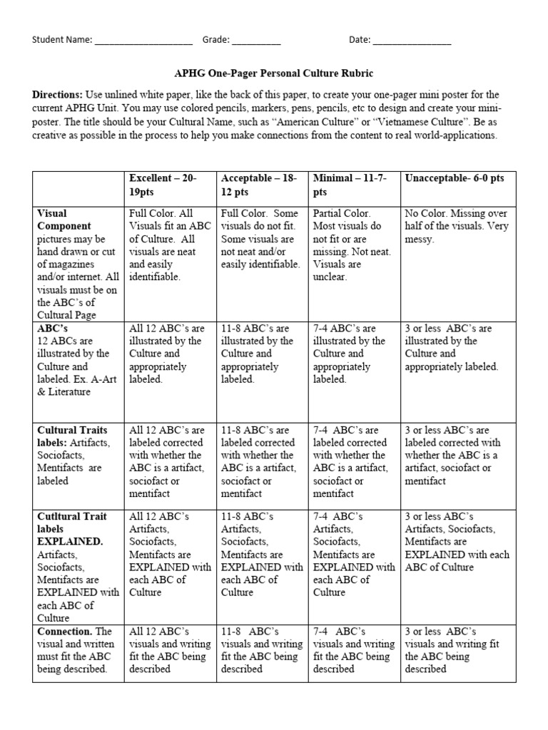 APHG Cultural One-Pager Rubric | PDF | Foreign Language Studies