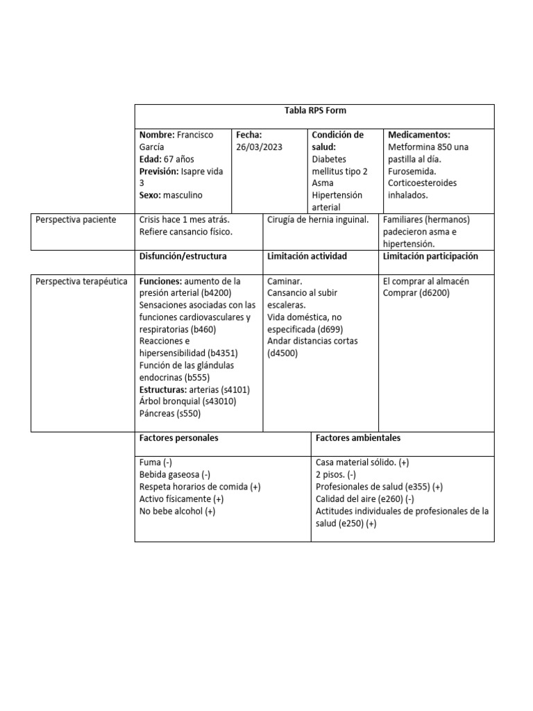 Tabla RPS Form | PDF | Asma | Hipertensión