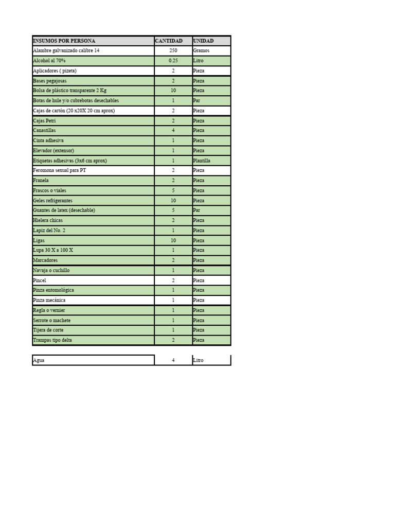 Martinez Guzman Darlin Johanna Ejercicios de Supervision 1 | PDF ...