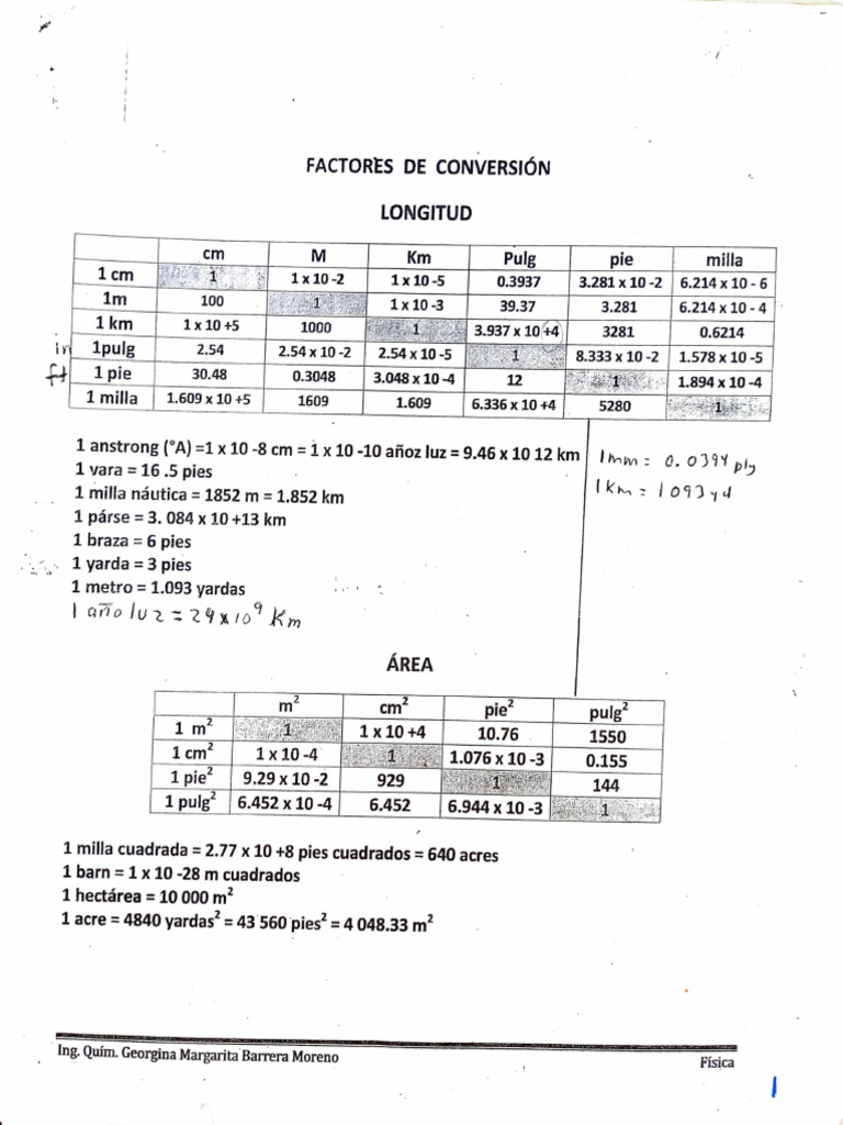 Tabla de Conversión de Unidades | PDF | Pie (unidad) | Libra (masa)