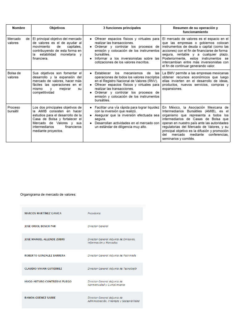 Bolsa de Valores y Proceso Bursátil | PDF | Bolsa | Comercio Bolsa de Valores y Proceso Bursátil | PDF | Bolsa | Comercio