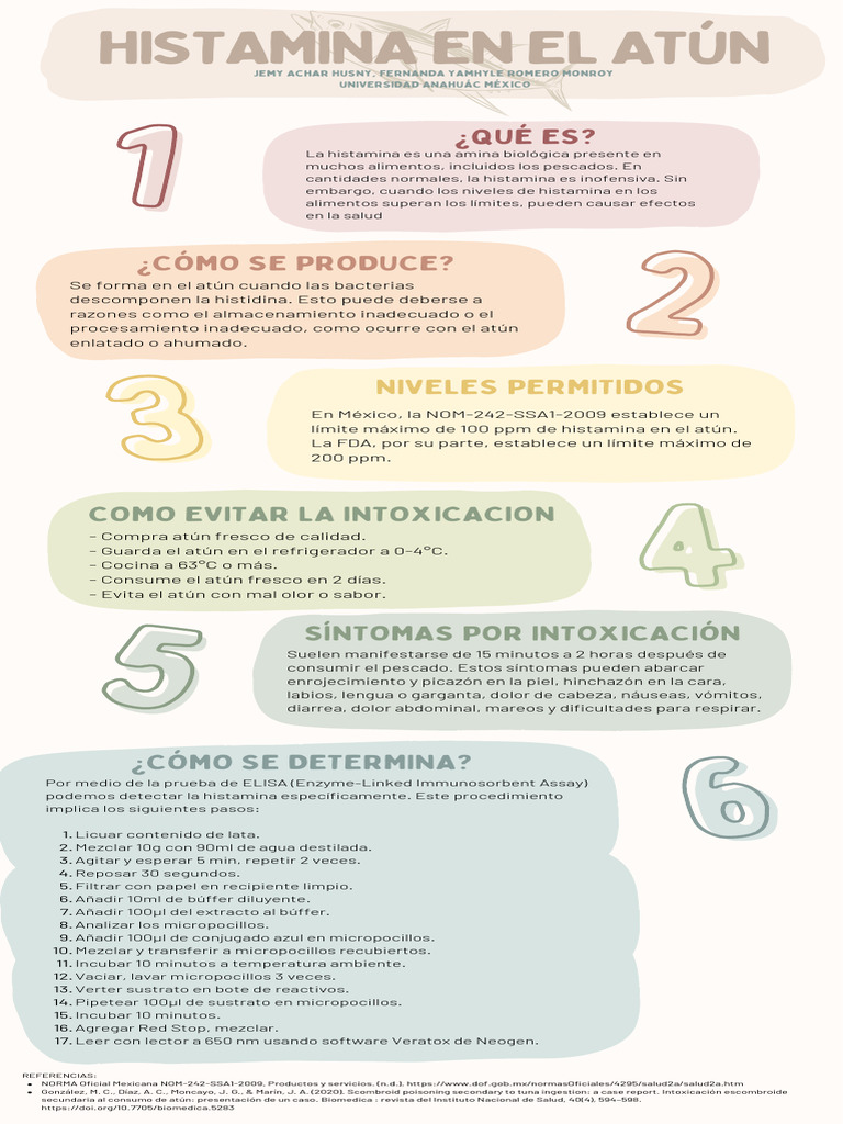 Histamina en El ATÚN Infografía Jemy Achar | PDF | Especialidades Medicas