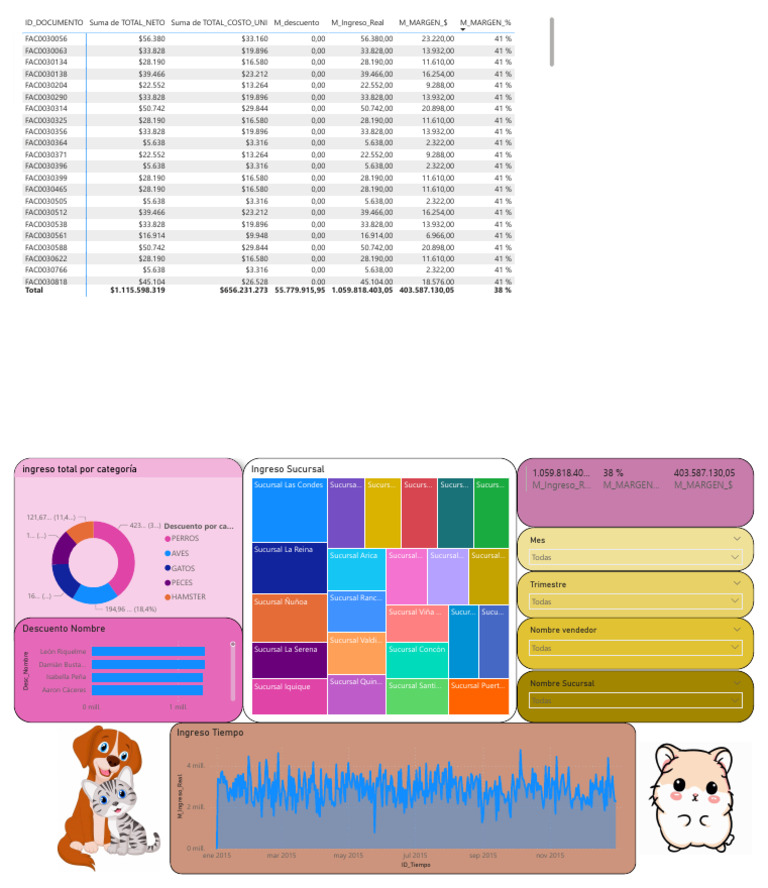 Taller Powerbi | PDF