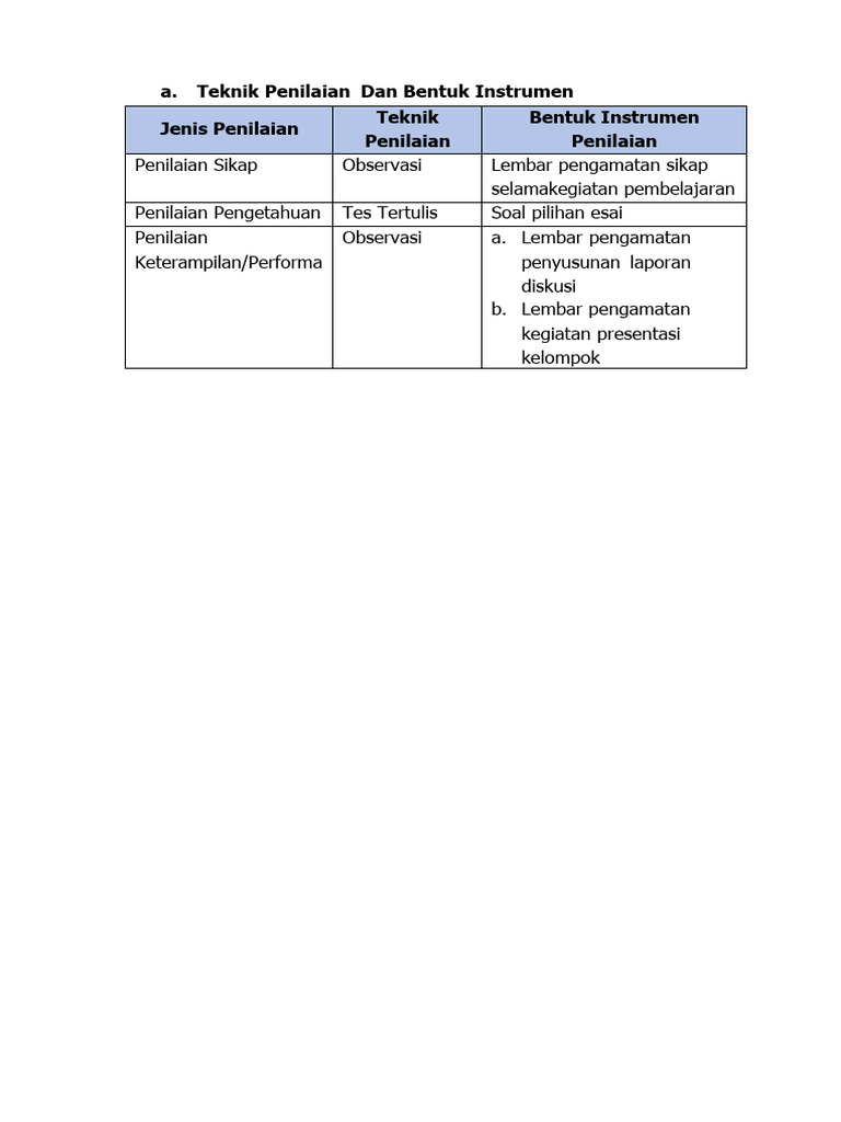 Teknik Penilaian Dan Bentuk Instrumen | PDF | Karier & Perkembangan