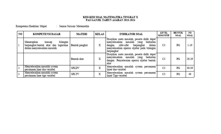 Kisi-Kisi PAS Ganjil Matematika Kelas X 2023-2024 | PDF