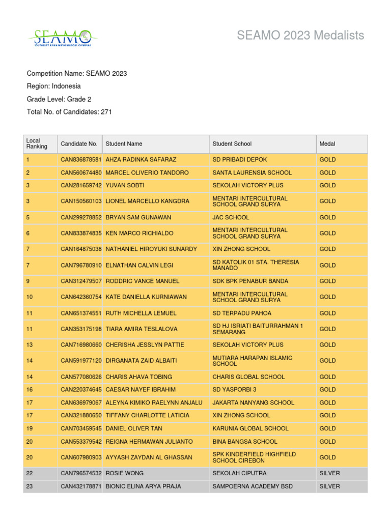 SEAMO 2023 Indonesia Grade 2 | PDF | Indonesia | Schools