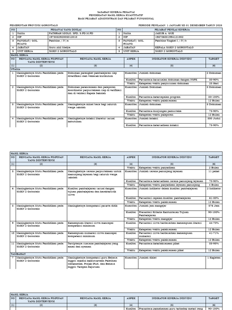 Draft SKP 2023 Fathrah Miolo Fix | PDF