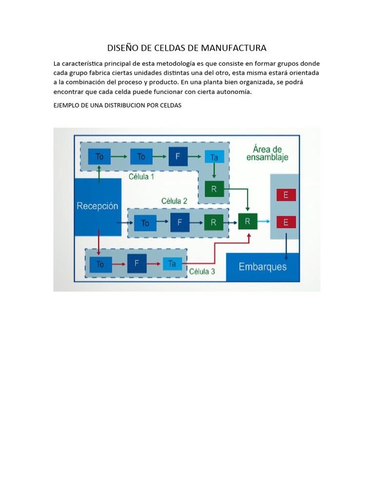Diseño De Celdas De Manufactura Pdf Informática