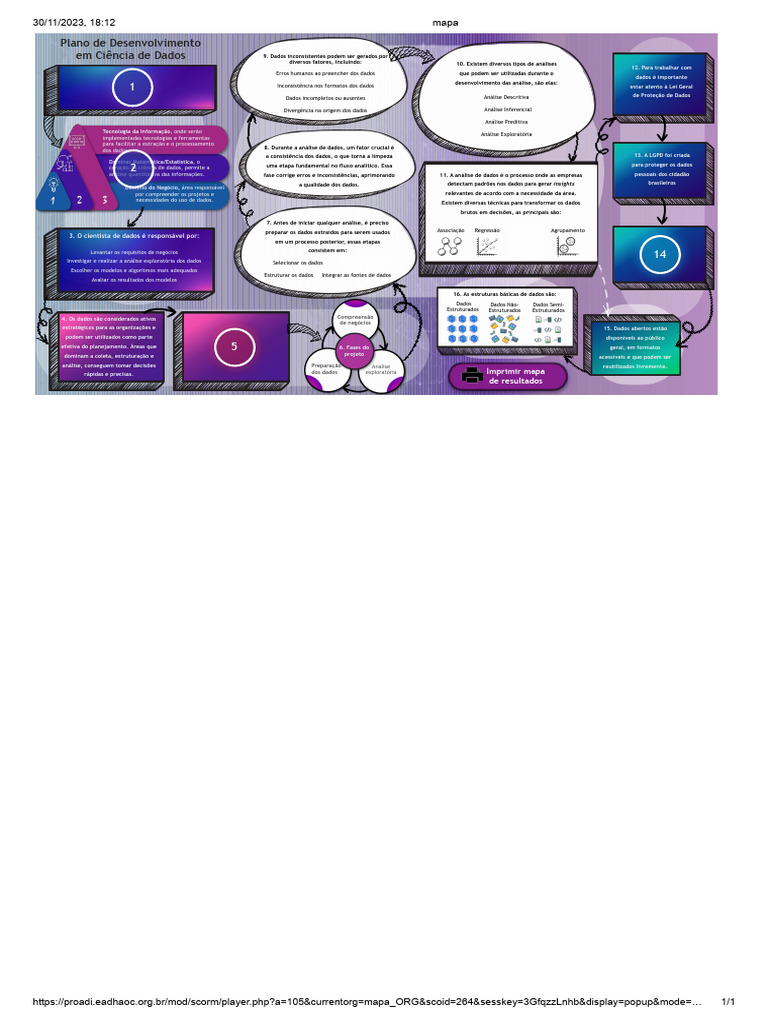 Mod Scorm Player - PHP A 105¤torg Mapa ORG&scoid 264&sesskey 3GfqzzLnhb&display Popup&mode ...