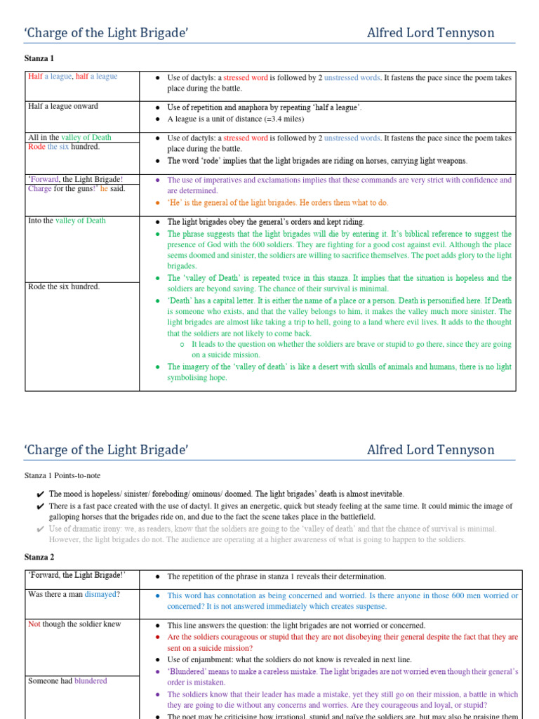 Charge of The Light Brigade Notes | PDF | Poetry