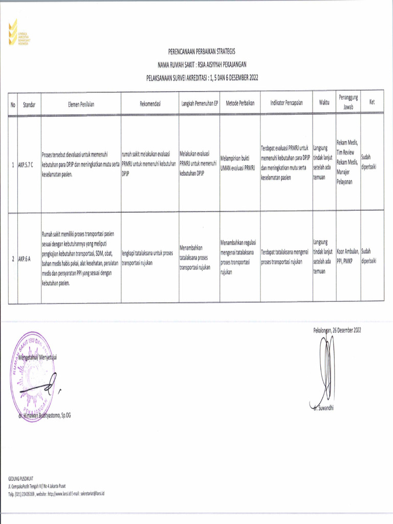 PPS Akreditasi Rsia Aisyiyah Pekajangan | PDF