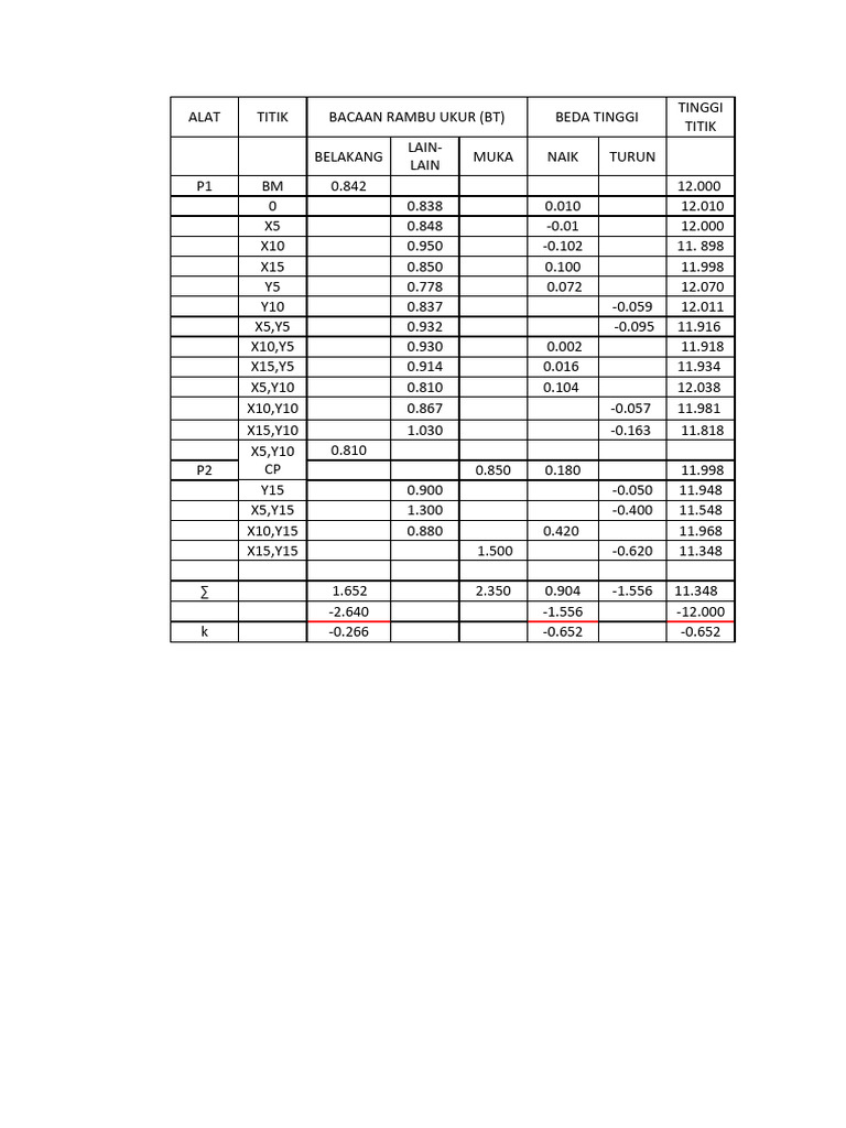 Data Pengukuran Tinggi dan Beda Tinggi | PDF