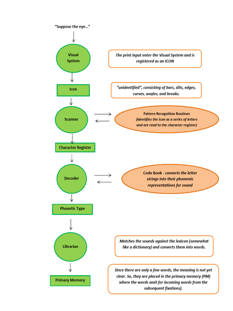 Gough's One Second of Reading | PDF
