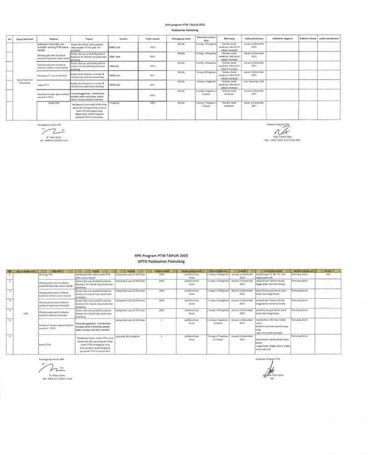 Ep 4.5.1.b Ruk&Rpk Terkait Dengan Kegiatan Program Pengendalian Penyakit Tidak Menular Yang ...