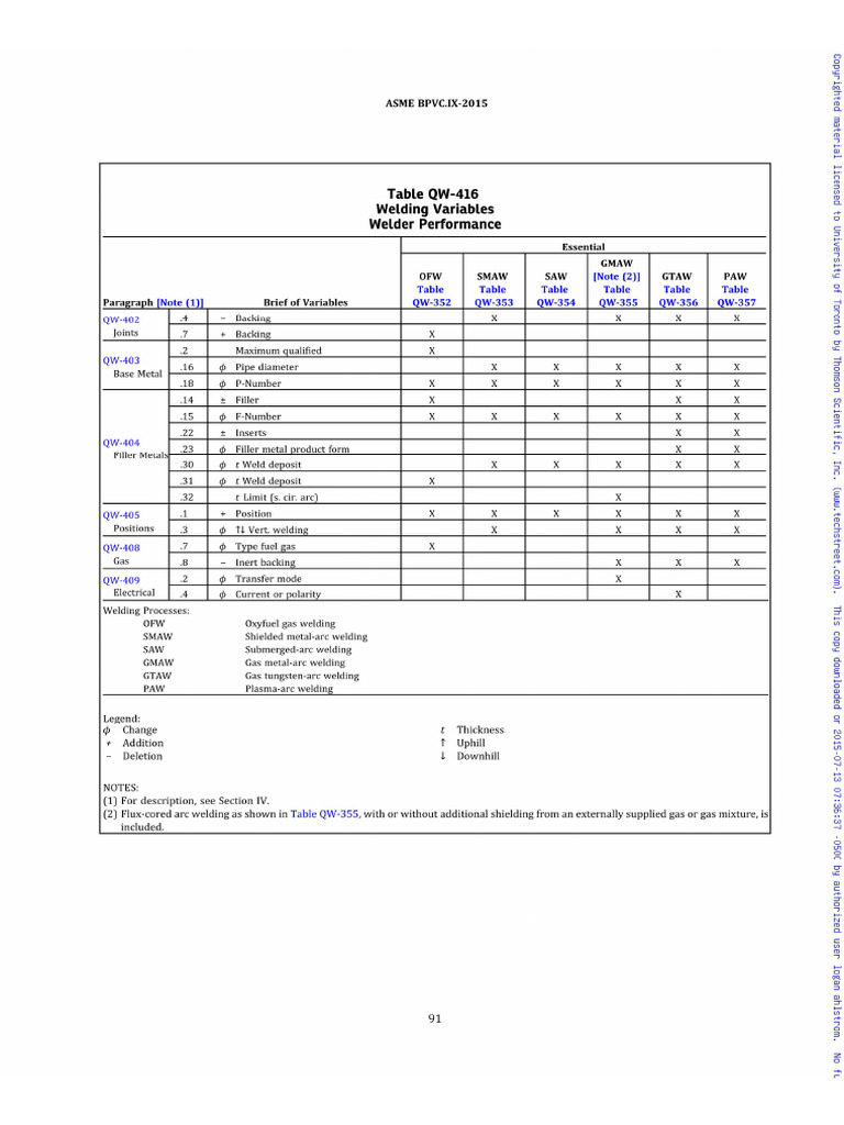 Ix Welder Performance Position and Variables | PDF