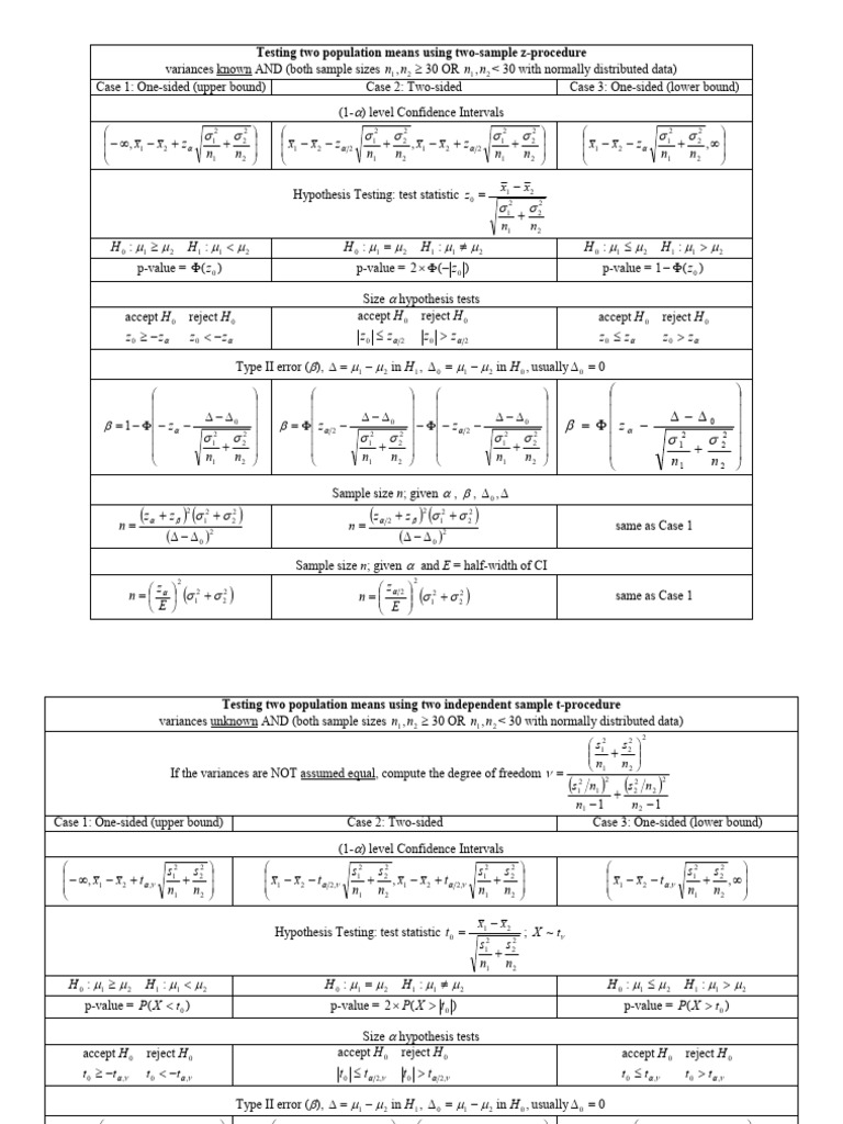 Two-Sample Summary Table | PDF | P Value | Sample Size Determination