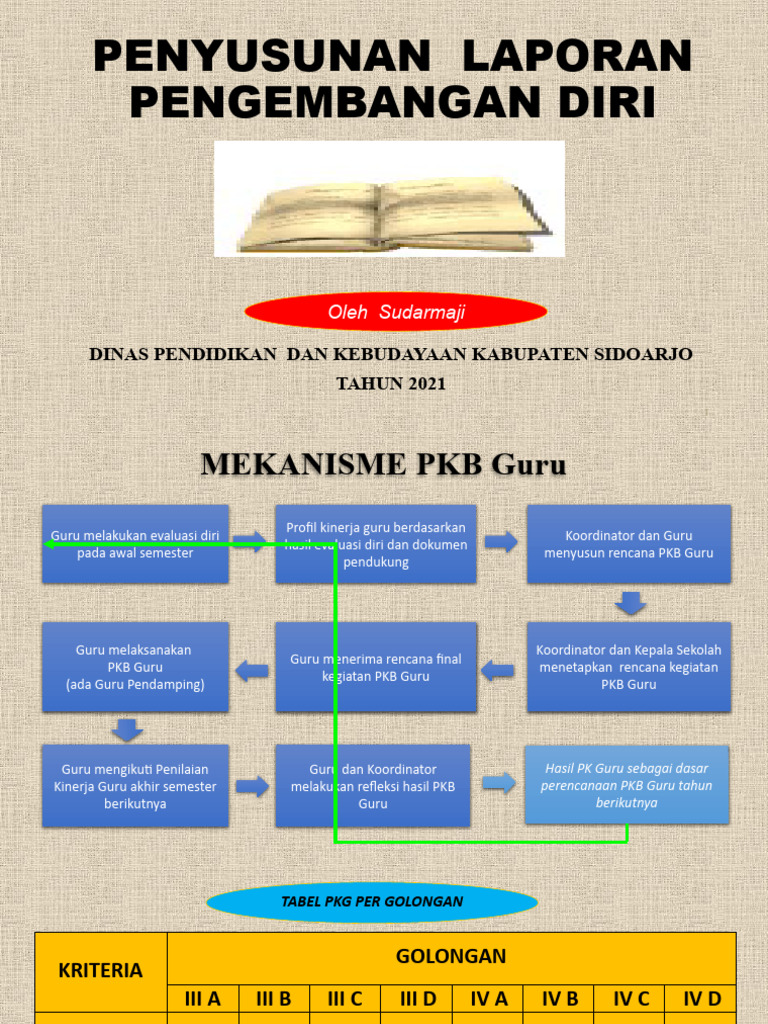 Laporan PD Oke | PDF