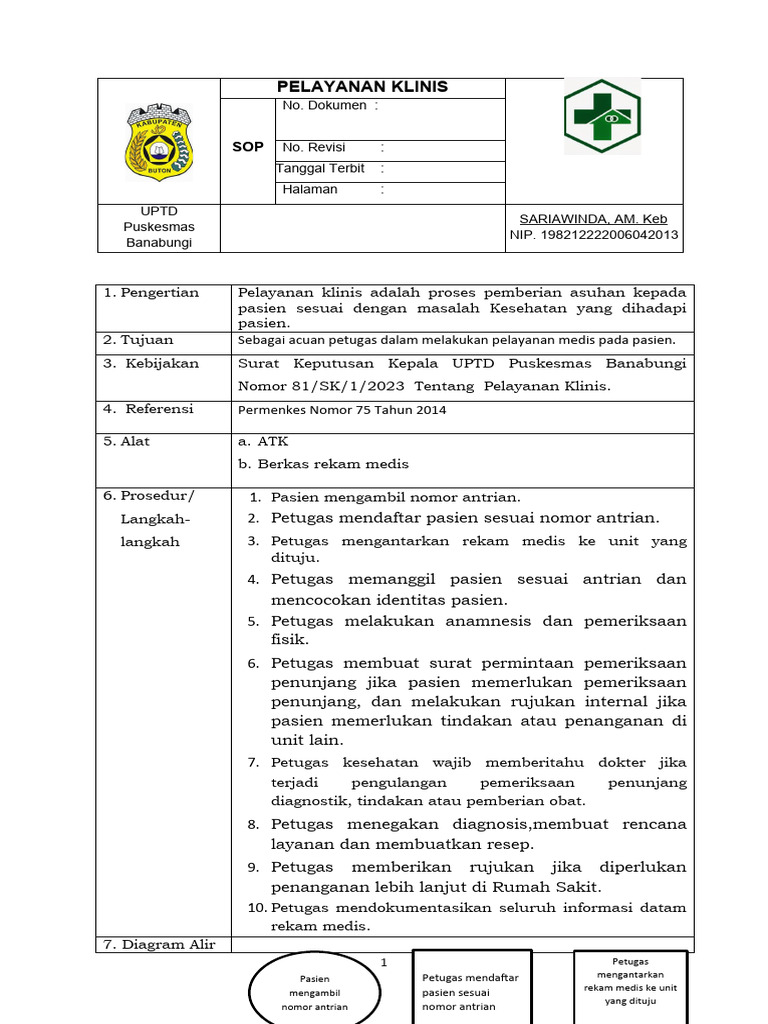 Sop Pelayanan Klinis | PDF | Sains & Matematika