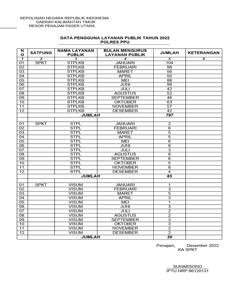 Rekap STPLKB, STPL, Visum 2022 | PDF