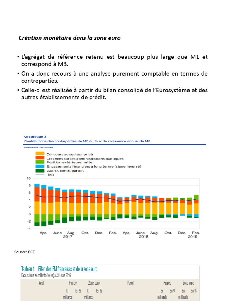 GPE 3 Skema | PDF | Crise des subprimes | Banques