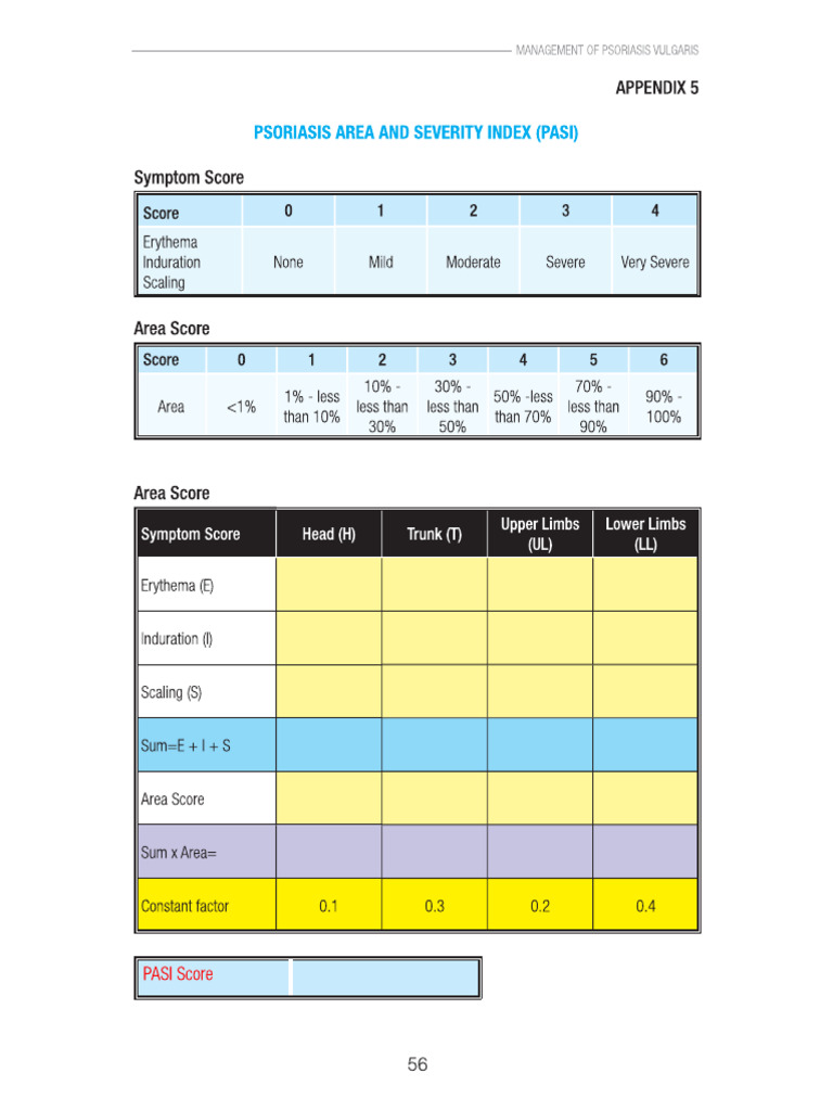 Psoriasis PASI | PDF