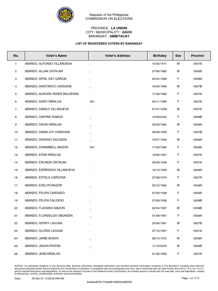 Agoo La Union Voter Registration List | PDF | Information Privacy ...