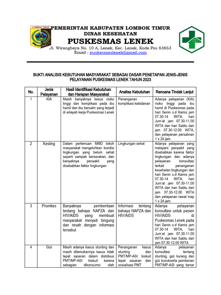 Bukti Analisa Penetapan Jenis Pelayanan Pusk. - For Merge | PDF